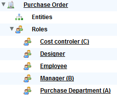 RunMyProcess User Guide » RunMyProcess methodology [under construction]